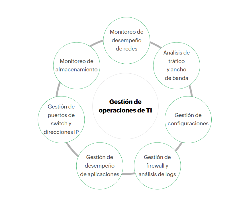 OpManager Plus - ZMA IT Solutions
