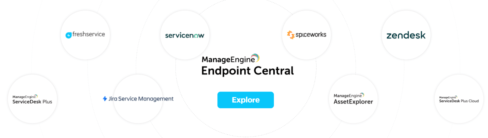 Integre sus aplicaciones empresariales con Endpoint Central por medio ...
